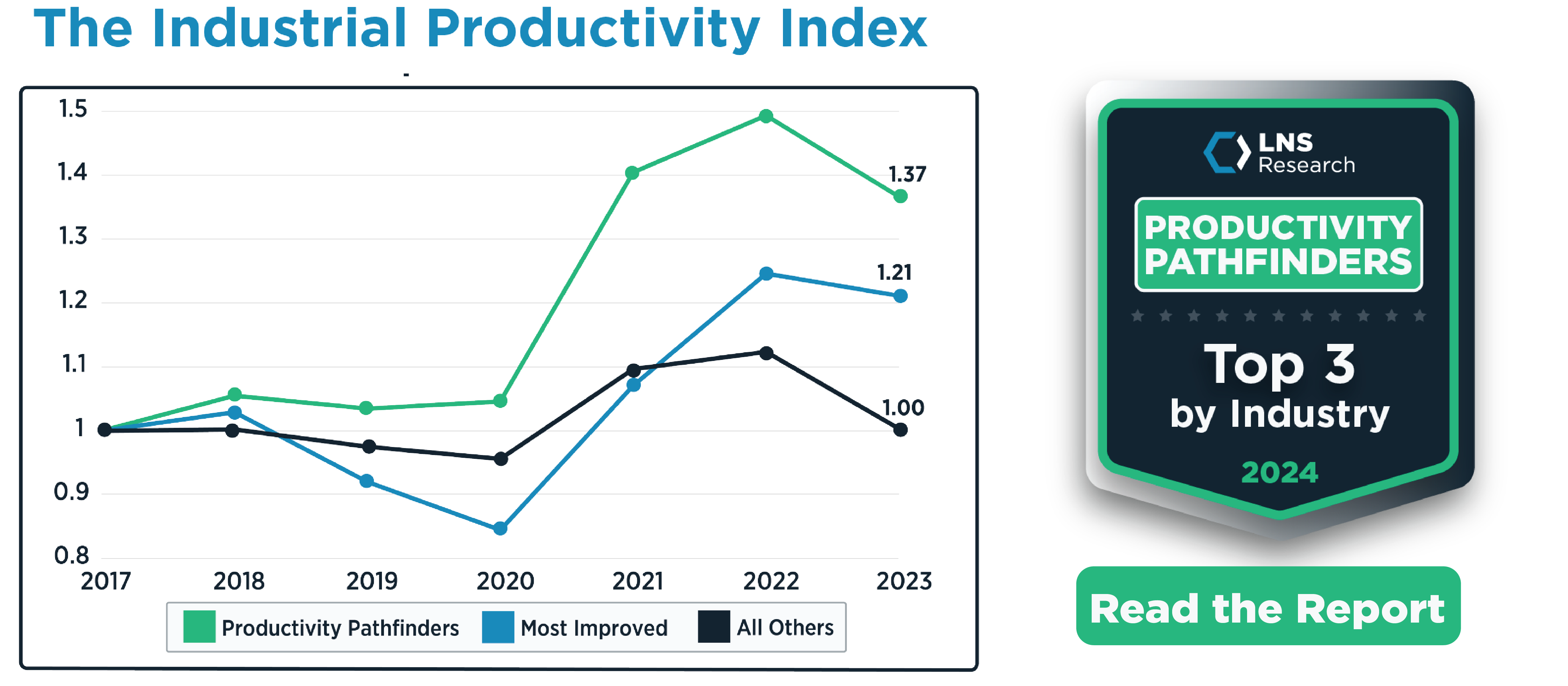 Productivity Pathfinders | LNS Research