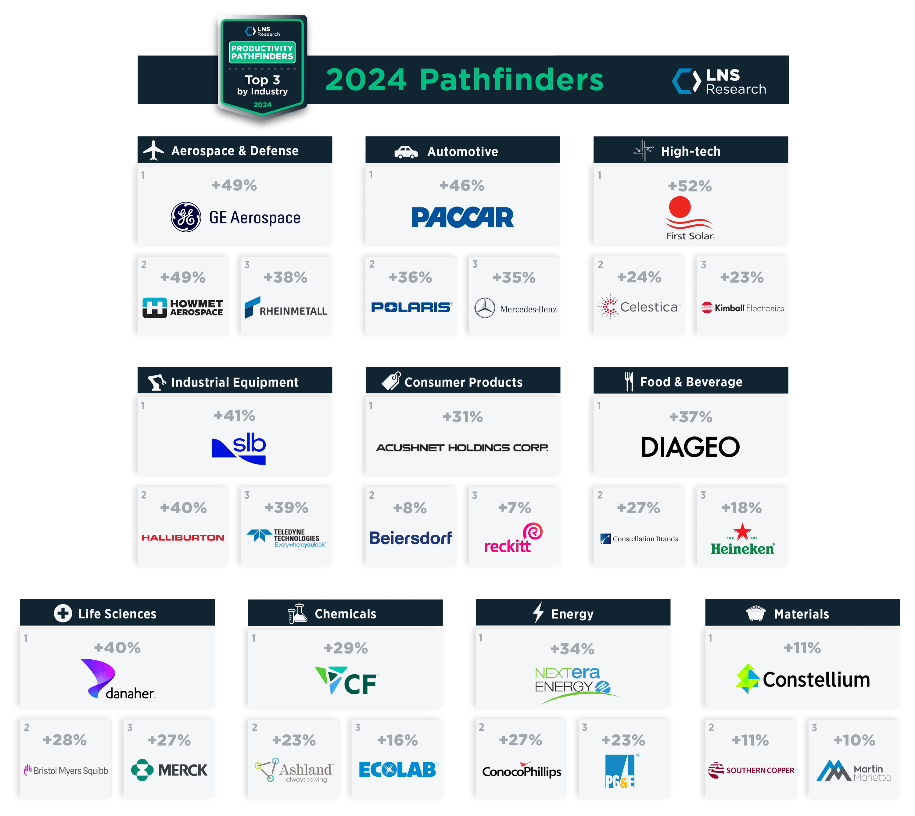 Pathfinders | LNS Research