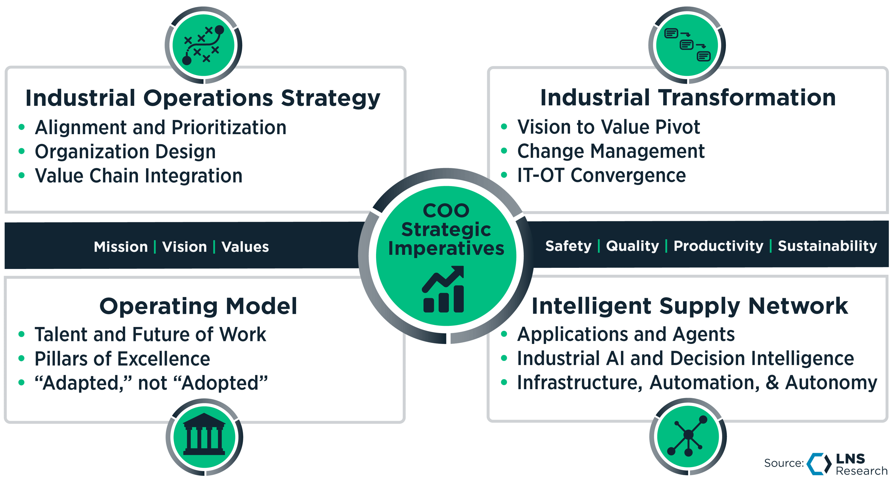 How We Work | LNS Research