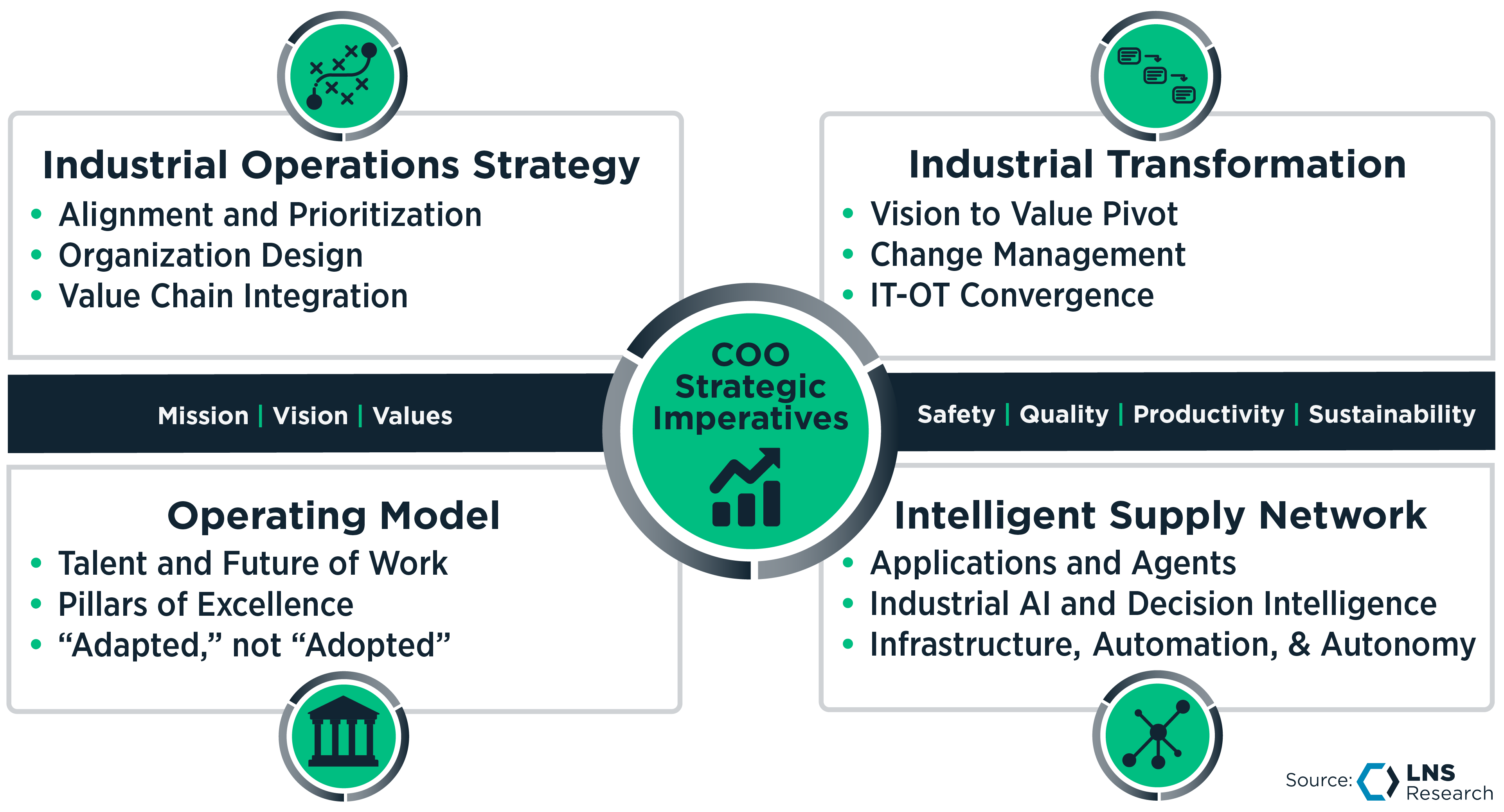 How We Work | LNS Research