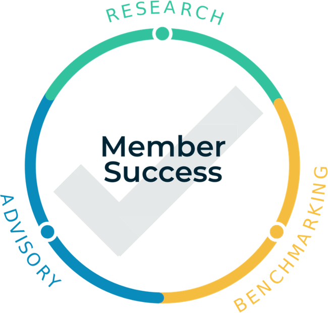 LNS Research | Productivity Pathfinders