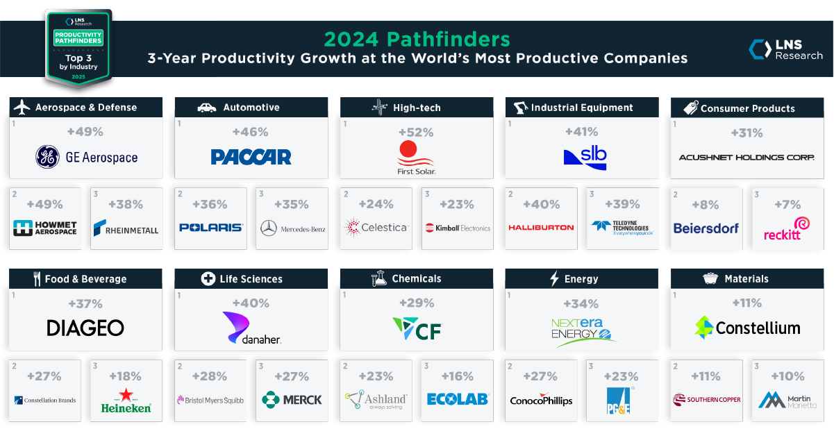 Pathfinders | LNS Research